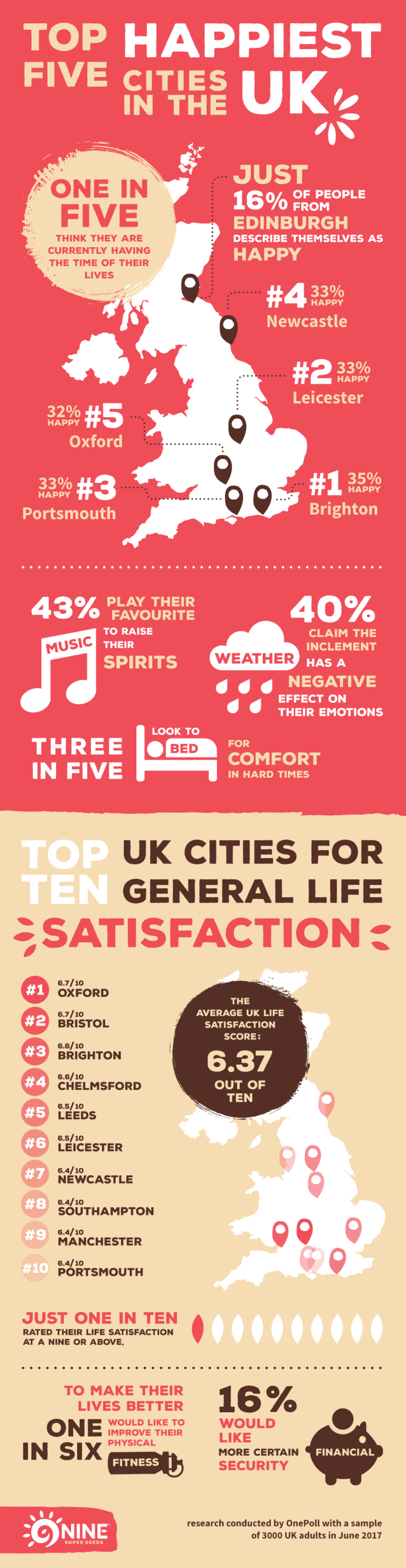 Nine - Life satisfaction - Oath Studio