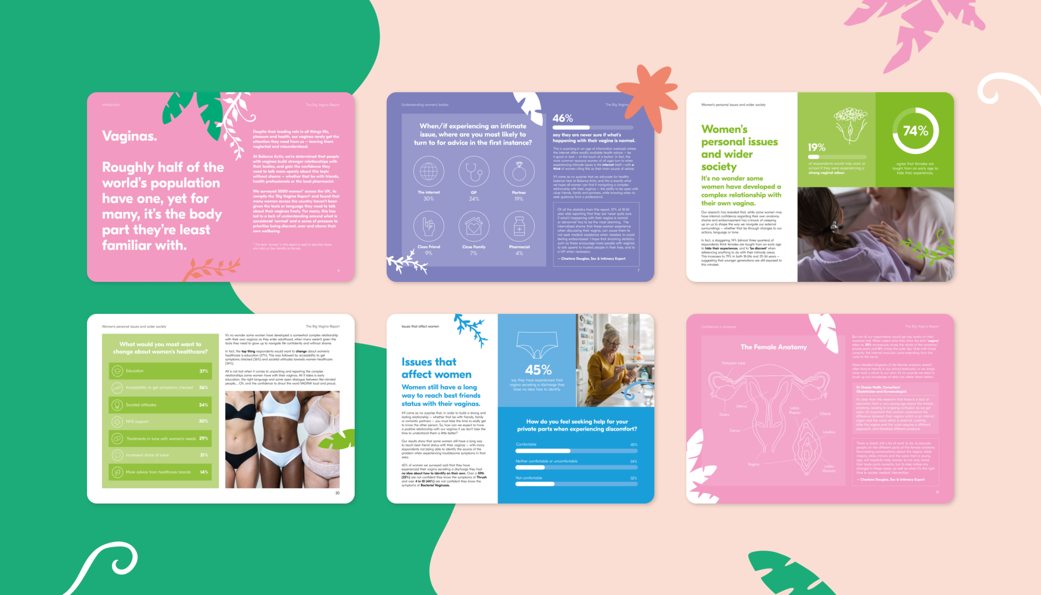 The Big Vagina Report - Oath Studio